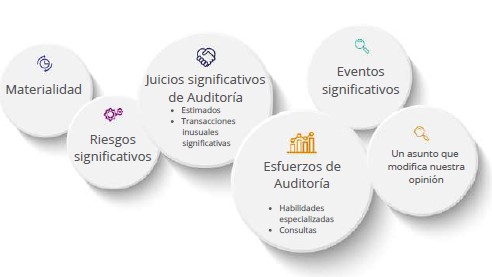 Noticia - KAM (Key Audit Matters) Asuntos Claves de Auditoría - Russell ...